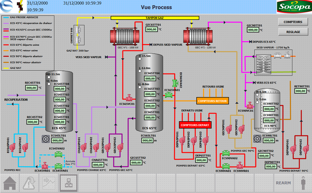 SOCOPA - Distribution eau chaude usine - Soft Control